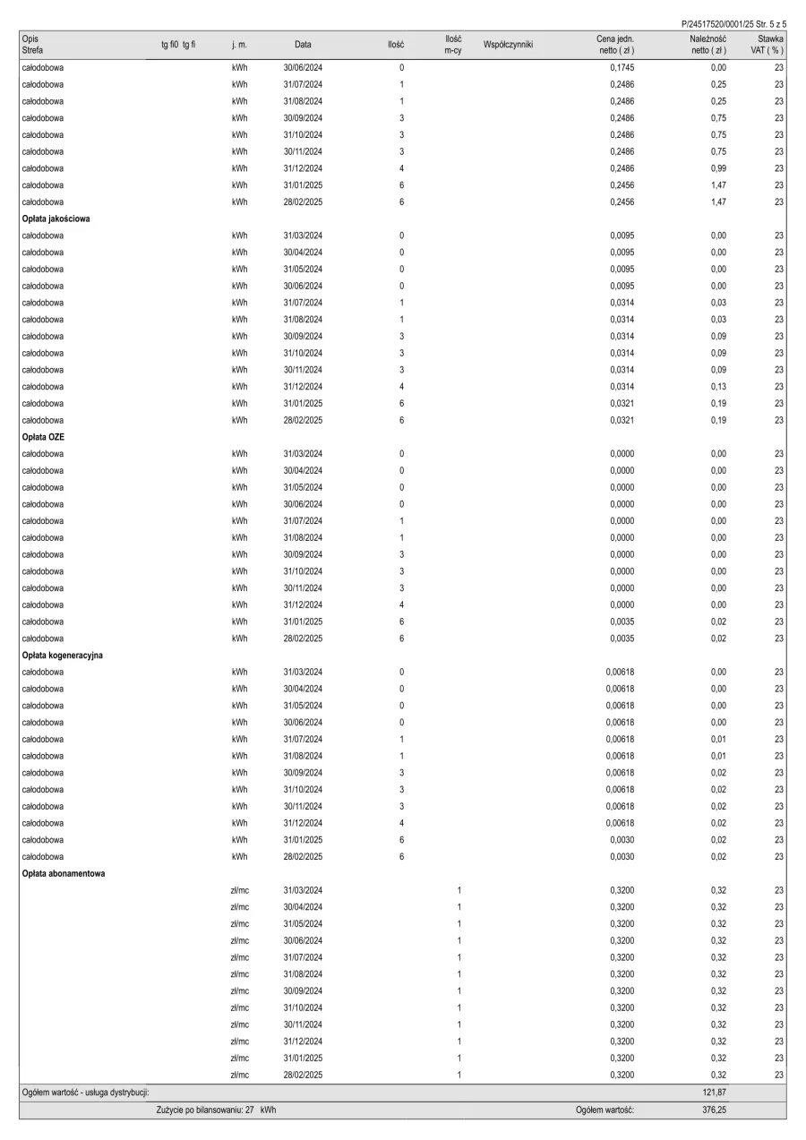 Prosument energii odnawialnej | Enea